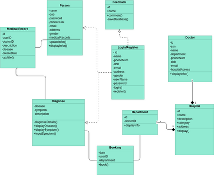 Class Diagram | Visual Paradigm User-Contributed Diagrams / Designs