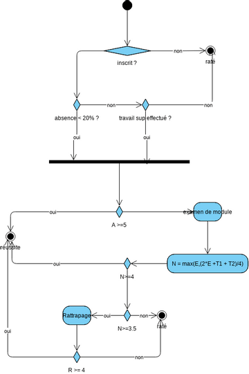 Activity | Visual Paradigm User-Contributed Diagrams / Designs Activity | Visual Paradigm User-Contributed Diagrams / Designs