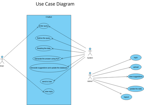 Group10.Use Case Diagram.vpd | Visual Paradigm User-Contributed Diagrams / Designs