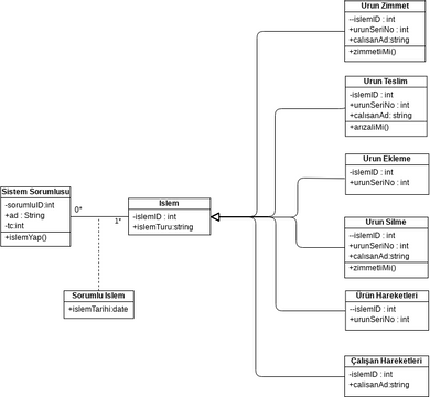 Class Diagram - Order Process | Visual Paradigm User-Contributed ...