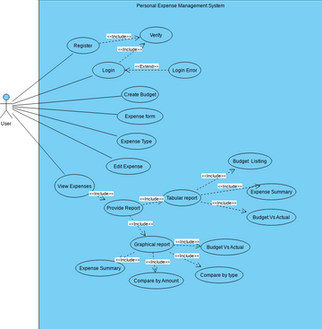 usecase | Visual Paradigm User-Contributed Diagrams / Designs