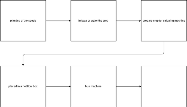 Plain Flow Map Template | Visual Paradigm 社區