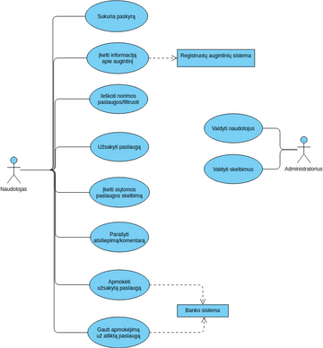 UML Use Case Diagram: Order Process System | Visual Paradigm 社區