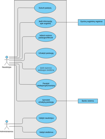 UML Use Case Diagram: Order Process System | Visual Paradigm ...