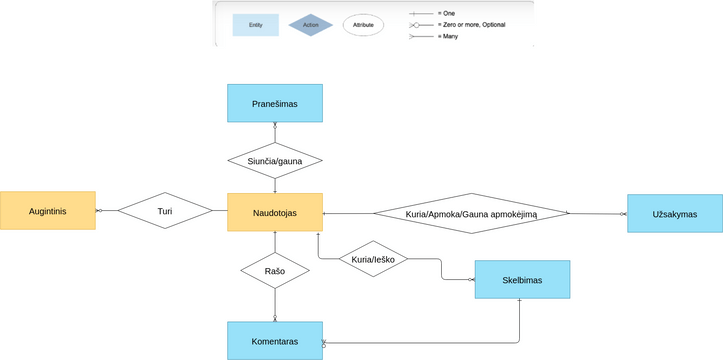 ERD | Visual Paradigm User-Contributed Diagrams / Designs