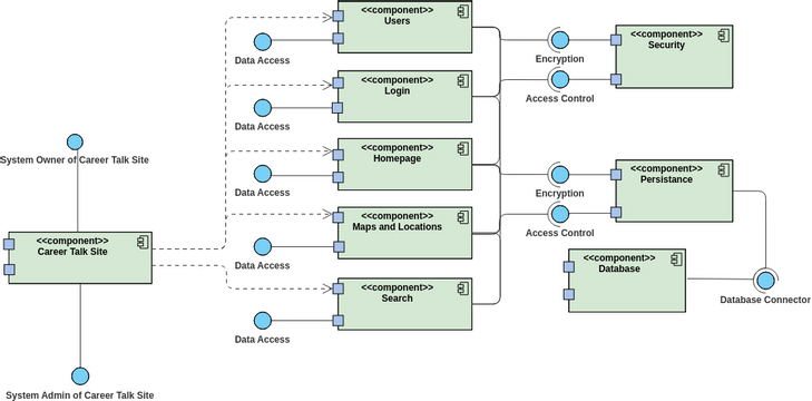 Uml Component Diagram Example: Web Store | Visual Paradigm User