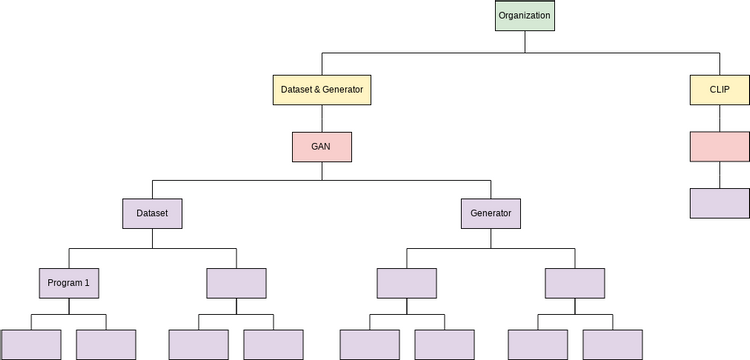 WBS TELEFONICA | Visual Paradigm User-Contributed Diagrams / Designs