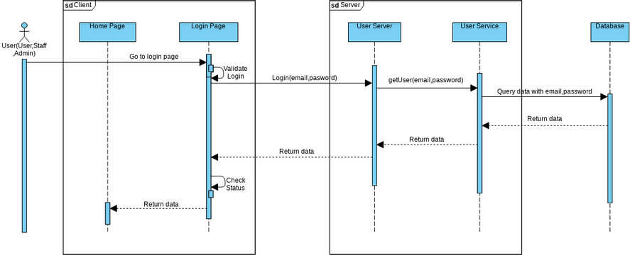 LoginbyEmailDiagram.vpd | Visual Paradigm User-Contributed Diagrams ...