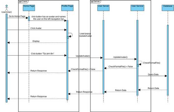 UpdateAvatarDiagram | Visual Paradigm User-Contributed Diagrams / Designs
