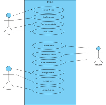 10 use case diagram | 비주얼 패러다임 사용자 기여 다이어그램 / 디자인