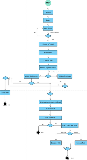 activity | Visual Paradigm User-Contributed Diagrams / Designs activity | Visual Paradigm User-Contributed Diagrams / Designs
