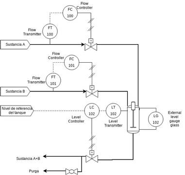 Diagrama P&ID PH180361 | Visual Paradigm User-Contributed Diagrams ...