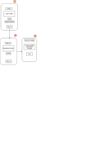 Flow Map Template | Visual Paradigm 社区