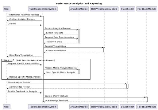 SequenceDiagram3 | Visual Paradigm User-Contributed Diagrams / Designs