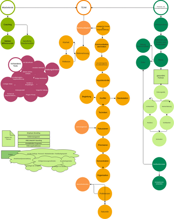Cluster Diagram Template | Visual Paradigm User-Contributed Diagrams ...