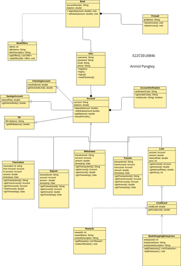 Class Diagram on Online Banking Application | Visual Paradigm User ...