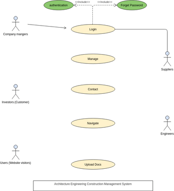 Use Case Diagram Example: Website (Extend and Include Use Case ...
