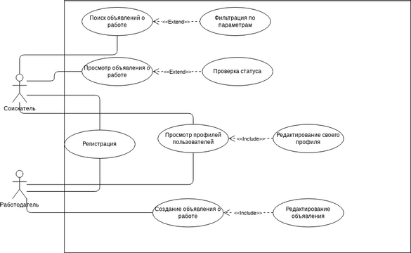 Use Case Diagram: Product Delivery App | Visual Paradigm 社区