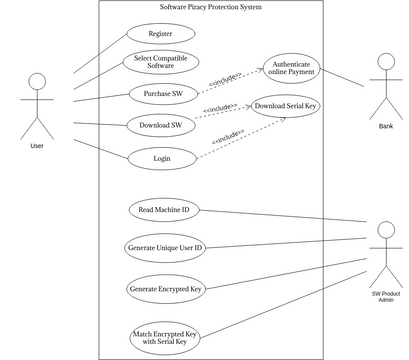 Online ticket booking system | Visual Paradigm User-Contributed ...