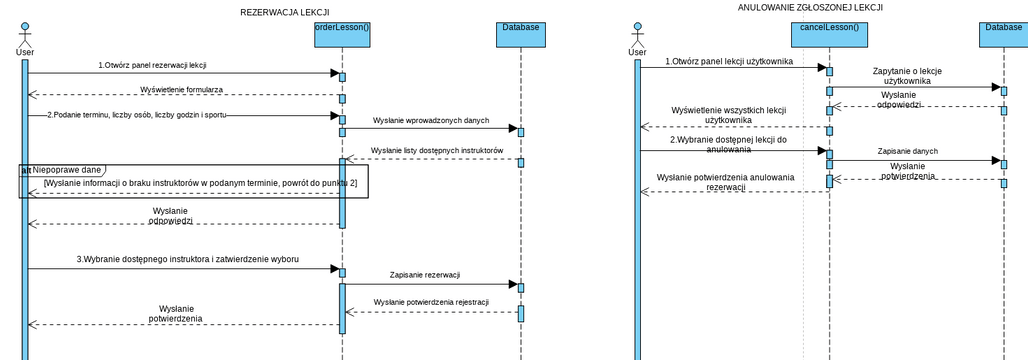 diagram sekwencji | Visual Paradigm User-Contributed Diagrams / Designs